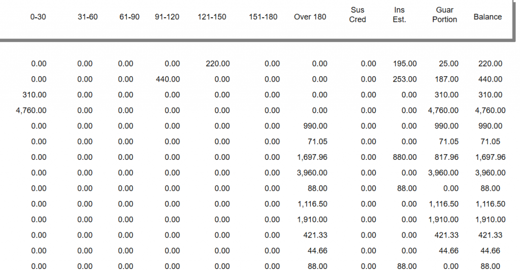 Why It’s Important to Run Month-End Tasks | Dentrix Enterprise Blog