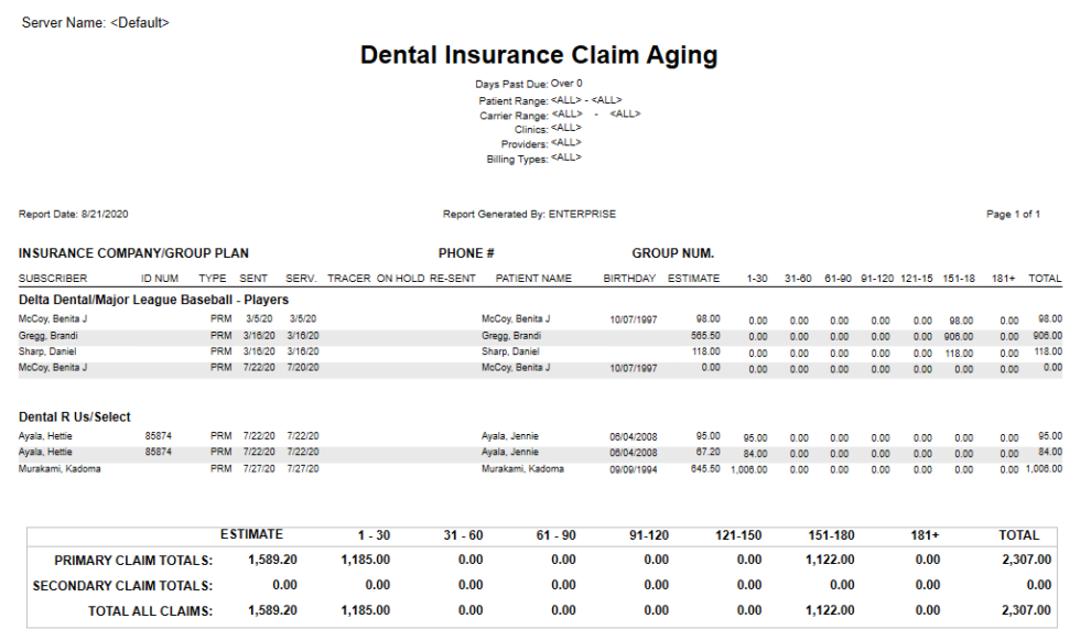 Stay on Top of Insurance Claims | Dentrix Enterprise Blog
